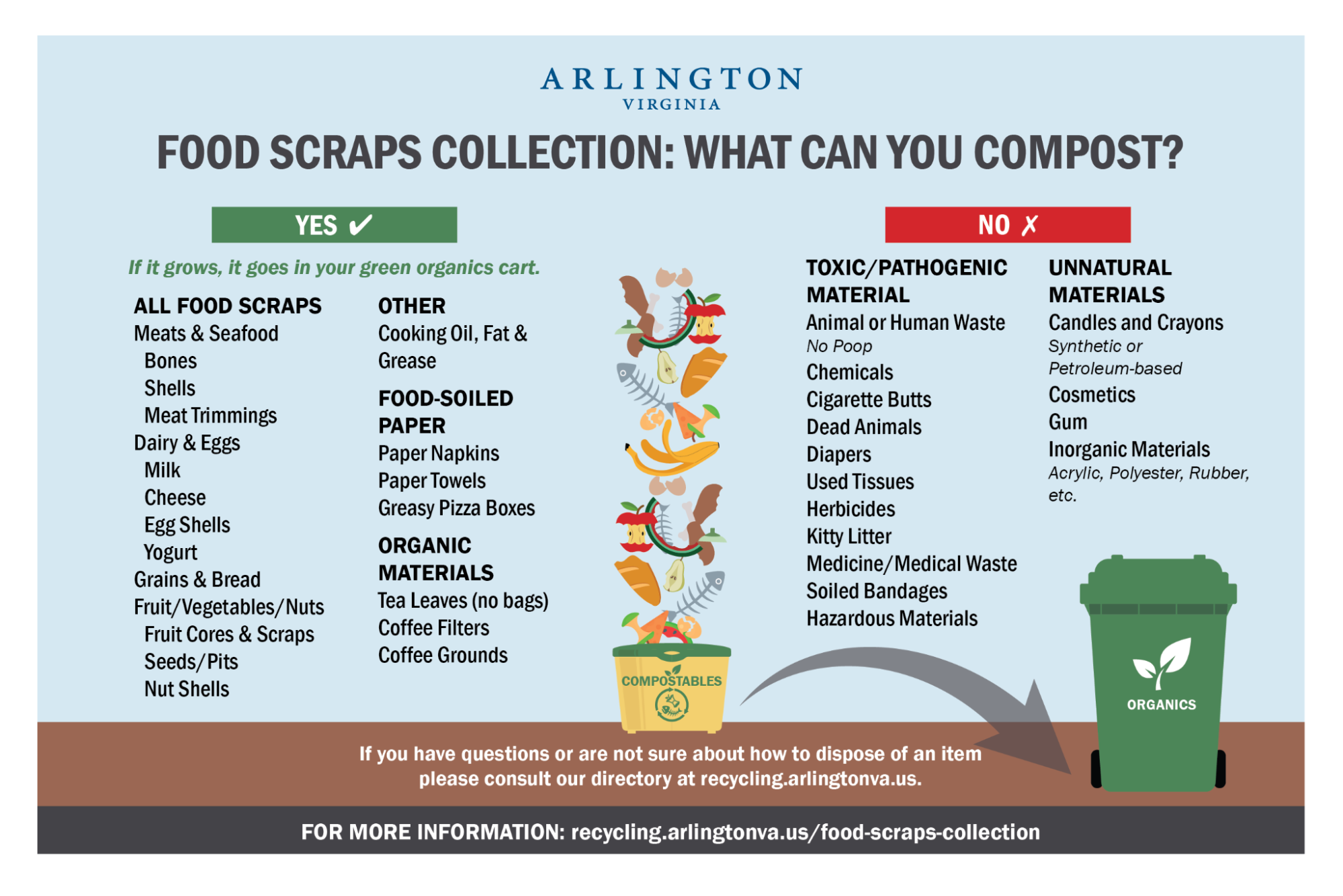 Be an Active Participant in Collecting Food Scraps Waste