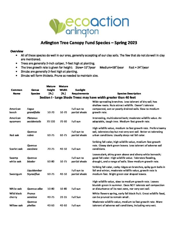 Spring 2023 Tree Canopy Fund Species Available